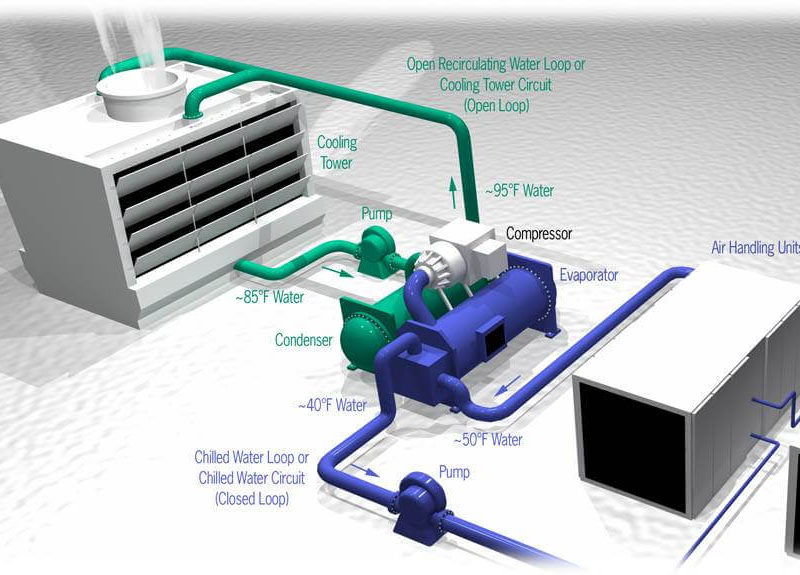 Understanding The Basic Of The Heating And Cooling System - Home Patty